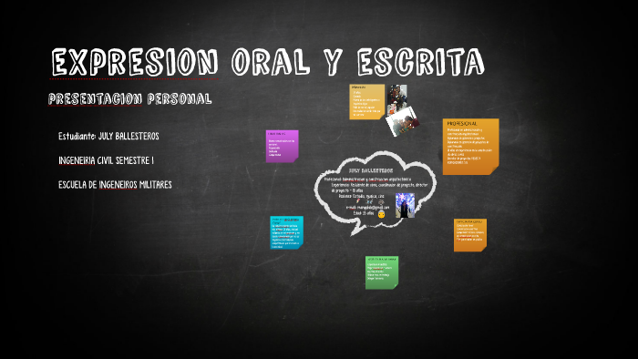 expresion oral y escrita by July Catherine Ballesteros Benitez