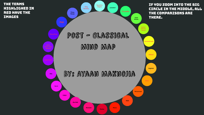 Post - Classical Mind Map by Ayaan Maknojia on Prezi