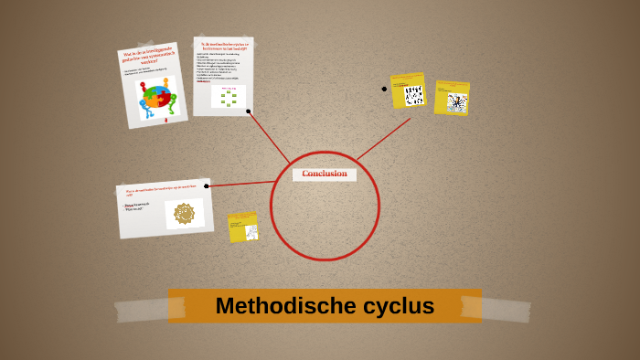 Methodische cyclus by A. Aphx on Prezi