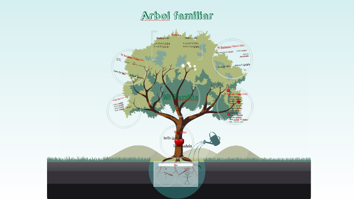 Trevor Godwin's Family Tree by Trevor Godwin on Prezi