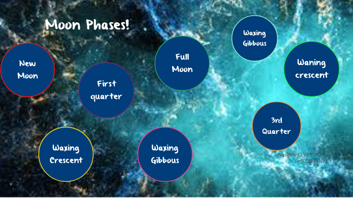Moon Phases presentation by s/Victoria Lopez on Prezi