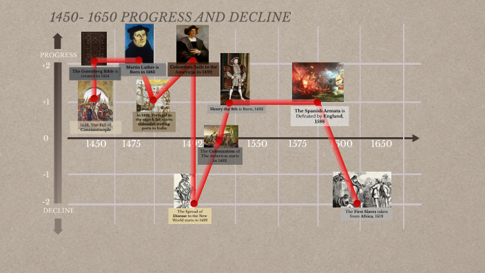 Graham Howard, Timeline with Attitude by Graham Howard on Prezi