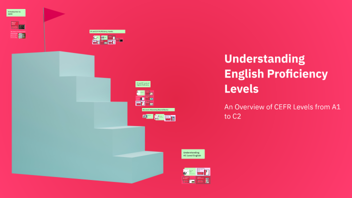 Understanding English Proficiency Levels by Lily Merida on Prezi