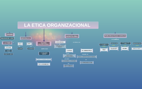 LA ETICA ORGANIZACIONAL by Maria hoyle on Prezi