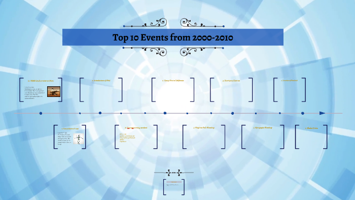 Top 10 Events from 2000s-2010s by Maria Carbajal on Prezi