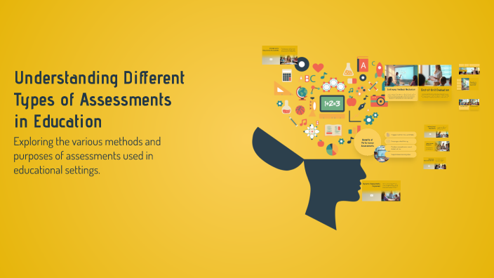Understanding Different Types of Assessments in Education by Maddy ...