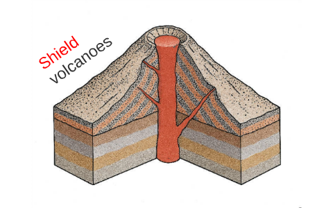 Shield volcanoes by drew montes on Prezi