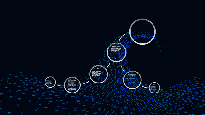 Liden Community FC by Nick Sport on Prezi