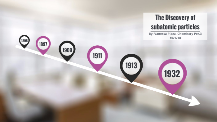 Timeline of the discovery of subatomic particles by Vanessa Plaza on Prezi Timeline of the discovery of subatomic particles by Vanessa Plaza on Prezi