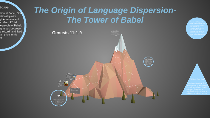 The Origin of Language Dispersion- The Tower of Babel- Genesis 11:1-9 ...