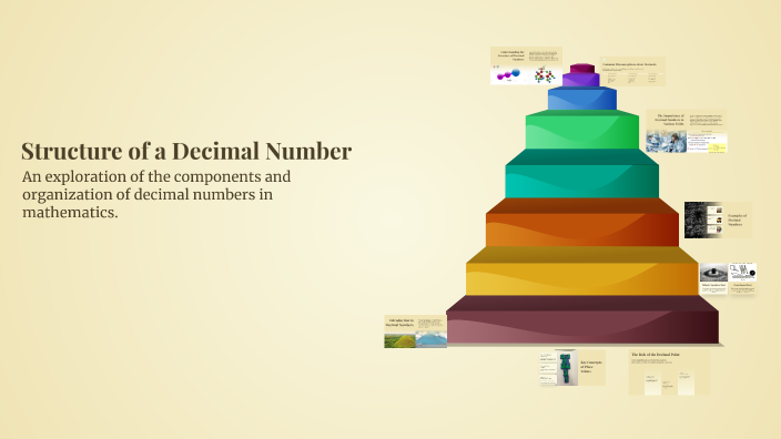 Structure of a Decimal Number by Heba Wafik on Prezi