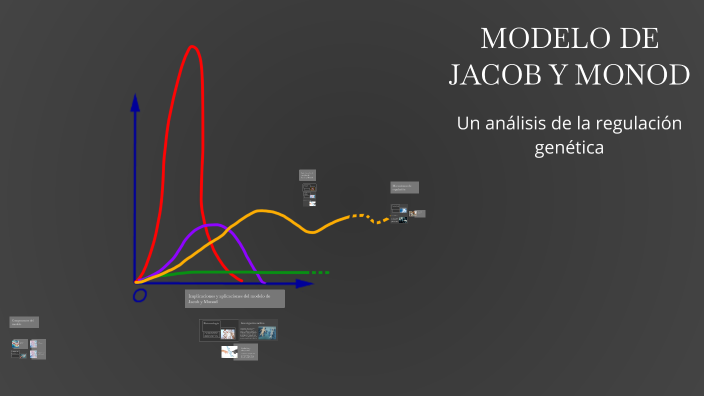 MODELO DE JACOB Y MONOD by Ari Tamayo on Prezi