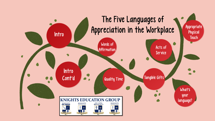 The 5 Languages of Appreciation for the Workplace by Candice Fernandes ...