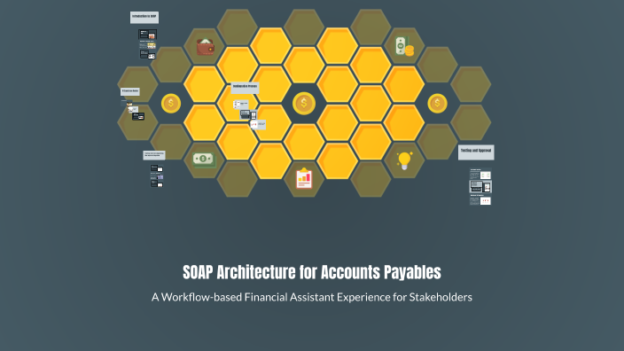 SOAP Architecture for Accounts Payables by pavan kumar on Prezi