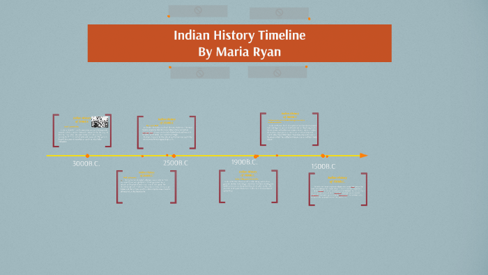 Indian History Timeline by Suzanne Sperl on Prezi