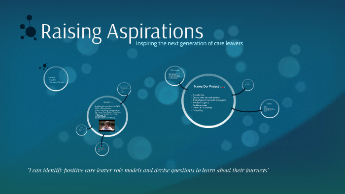 Raising Aspirations by Kev Curran on Prezi