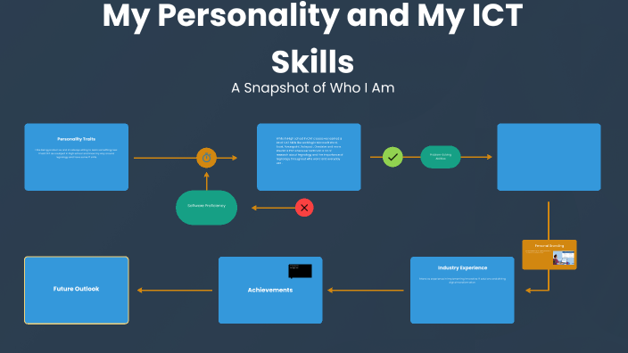 My Personality and My ICT Skills by Kayleigh Mocke on Prezi