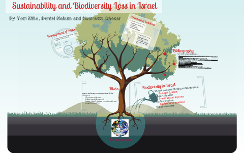 Sustainability and Biodiversity Loss in Israel by Henriette Chacar on Prezi