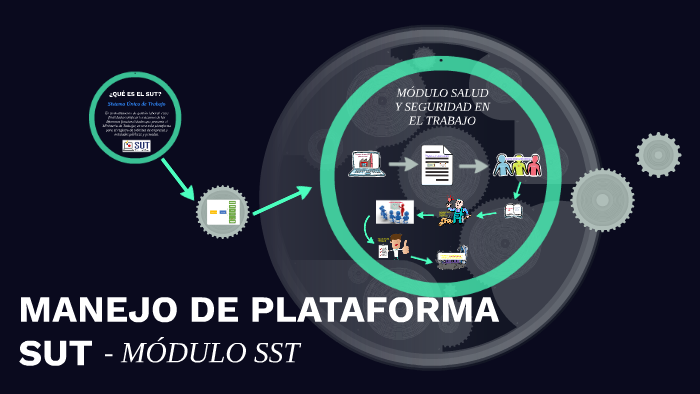 MANEJO DE PLATAFORMA SUT by cris o on Prezi