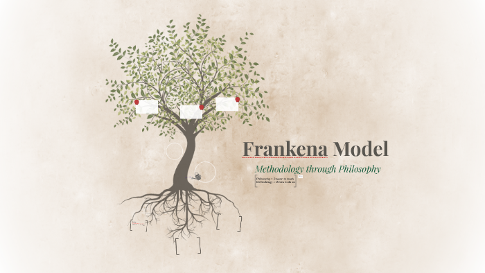 The Frankena Model by on Prezi