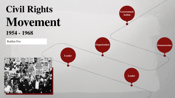 Civil Rights Presentation by Kaitlyn Fox on Prezi