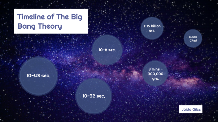 Timeline of The Big Bang Theory by Jaida G on Prezi