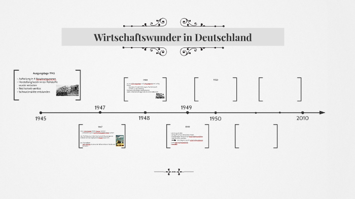 Wirtschaftswunder in Deutschland by Björn Schätzle on Prezi