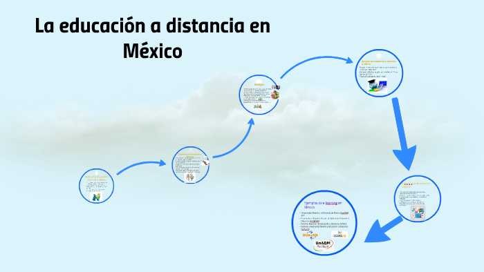 La educación a distancia en Mexico by Janet Guerrero Armenta on Prezi