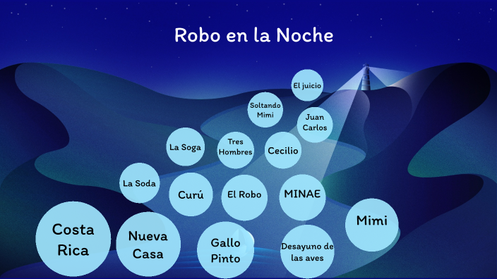Robo en la Noche by Elsa Robles