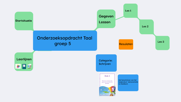 Taal by Remmelt Mulder on Prezi