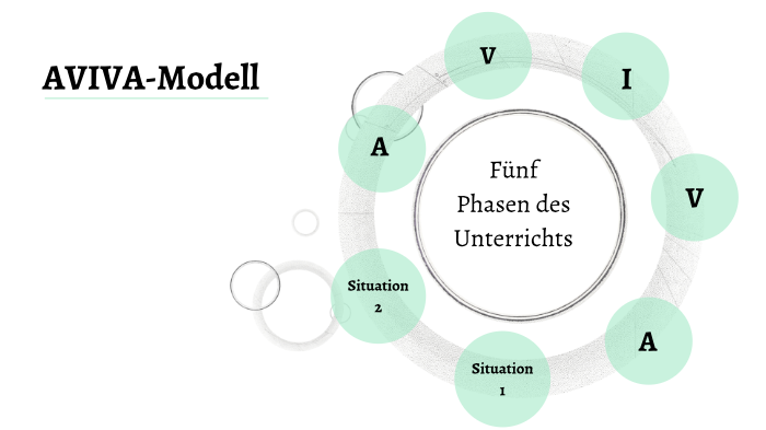 AVIVA by Franzi Ma on Prezi