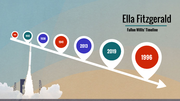 Ella Fitzgerald by Fallon Willis on Prezi