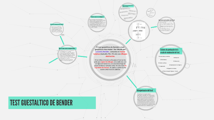 TEST DE BENDER by daniela vecino on Prezi