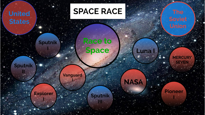The 1950's Space Race by Jack Burns on Prezi