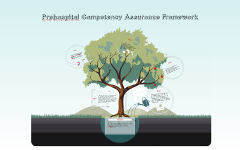 Prehospital Competency Assessment Framework by David Hennelly on Prezi