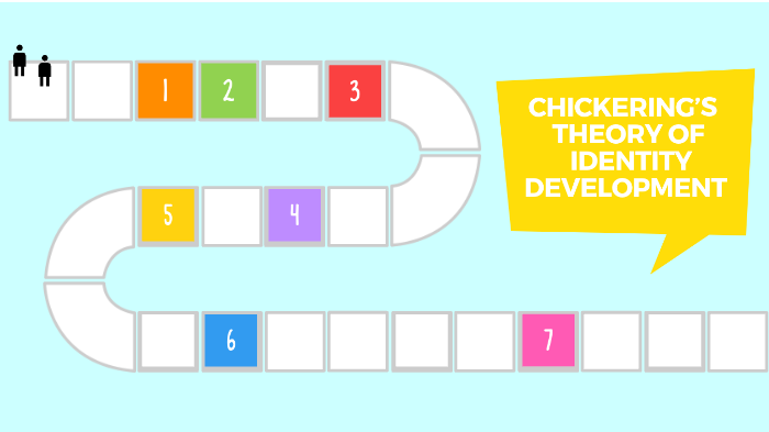 Chickering’s Theory of Identity Development by Victoria Arce on Prezi