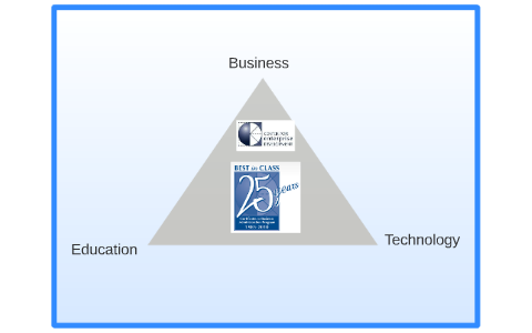 Lean Strategic Planning Process by Jeremy Allfrey on Prezi