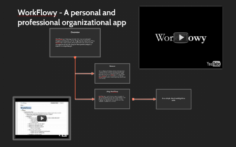WorkFlowy - A personal and professional organizational app by joshua ...