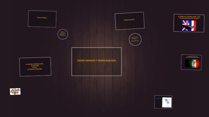 TEORÍA MONISTA Y TEORÍA DUALISTA by amanda diaz on Prezi