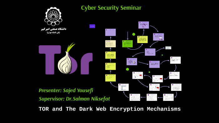 TOR and the Dark Web encryption Mechanisms by Sajed Yousefi on Prezi