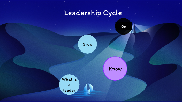 Leadership cycle presentation by Jose Perez Monterrey on Prezi