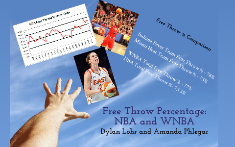 Free Throw Percentage: Comparing NBA and WNBA by Amanda Phlegar on Prezi