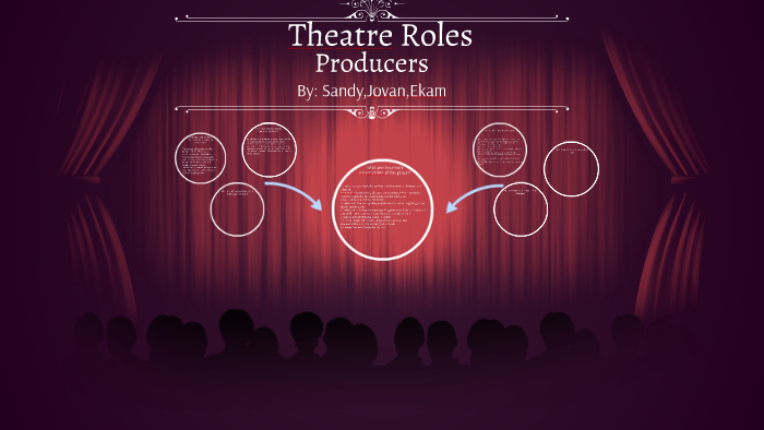 Theatre Roles by Ekam Dhaliwal on Prezi