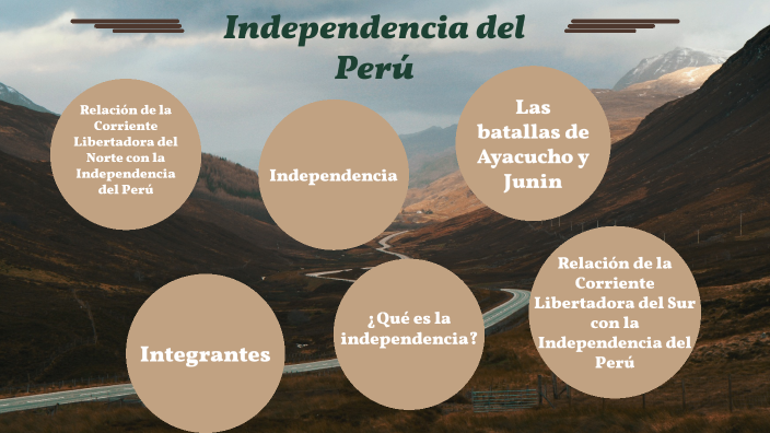 LA INDEPENDENCIA DEL PERÚ by Marko Mitma Luza on Prezi