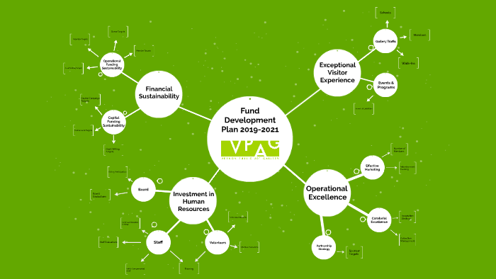 Fund Development Plan by Admin Assistant on Prezi