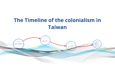 The Timeline of the colonialism in Taiwan by Feiran Chen on Prezi