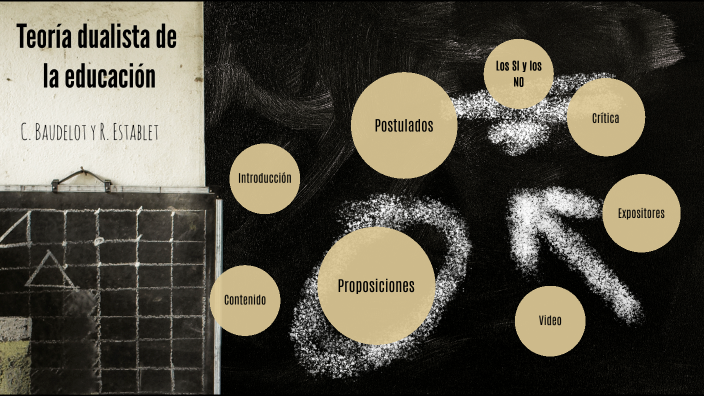 Teoría dualista de la educación by Marcelo M on Prezi