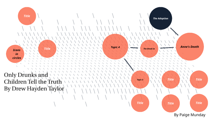 Only Drunks and Children Tell the Truth by Paige Munday on Prezi