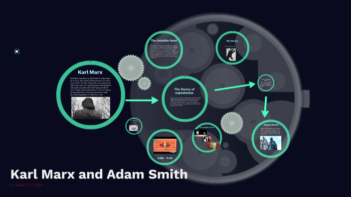 Karl Marx and Adam Smith by on Prezi