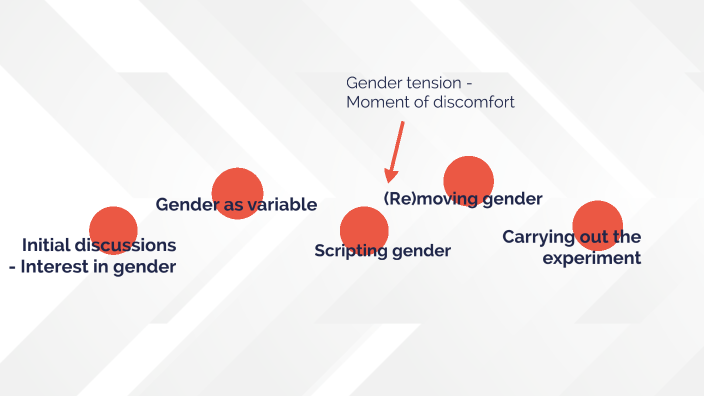 Gender robots by Maria Arnelid on Prezi